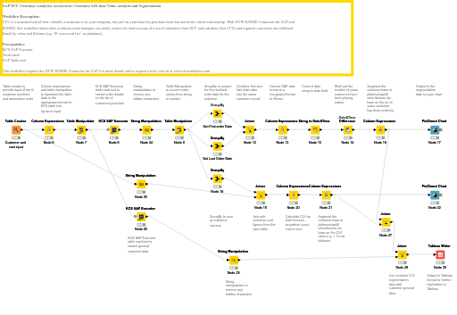 SAP ECC Customer Life Time Value Analysis — NodePit